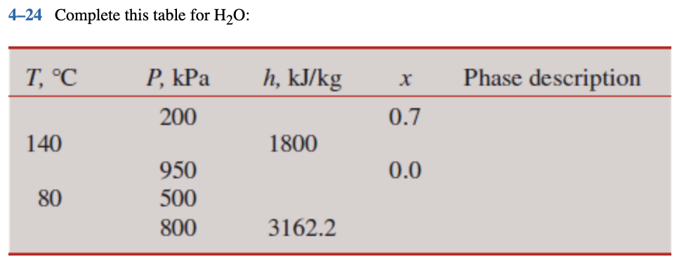 Solved 4-24 Complete this table for H2O : | Chegg.com