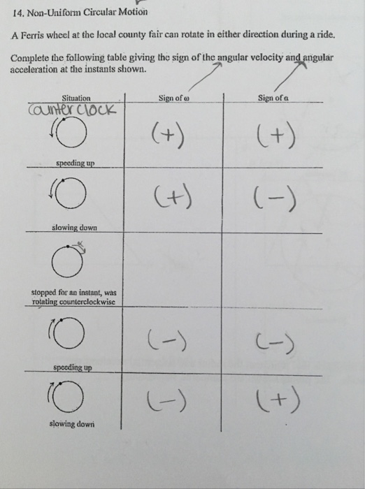 Solved 14. Non-Uniform Circular Motion A Ferris wheel at the | Chegg.com