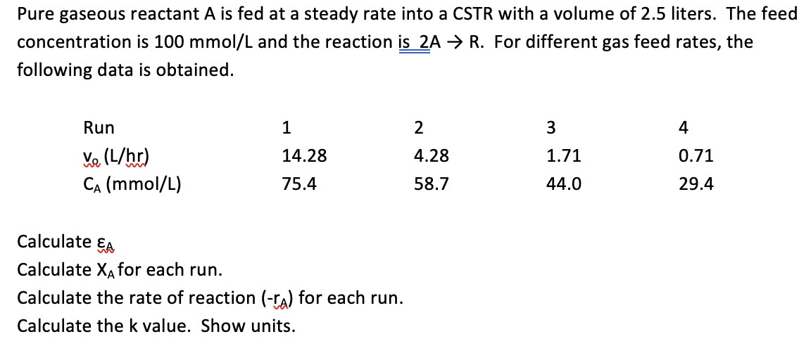 Solved Pure gaseous reactant A is fed at a steady rate into | Chegg.com
