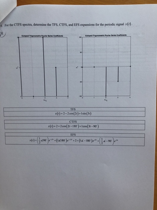 Solved For the CTFS spectra, determine the TFs, CTFS, and | Chegg.com
