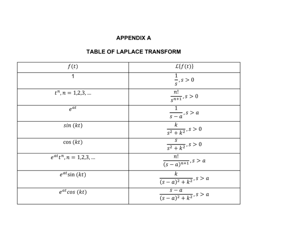 Solved 4. a. Solve the following linear differential | Chegg.com
