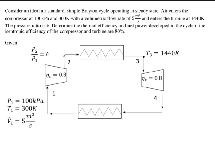 Solved Consider an ideal air standard, simple Brayton cycle | Chegg.com