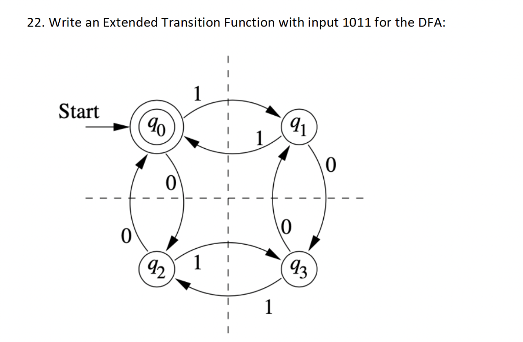 Solved 22. Write an Extended Transition Function with input | Chegg.com