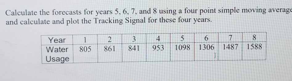 Solved Calculate the forecasts for years 5, 6, 7, and 8 | Chegg.com