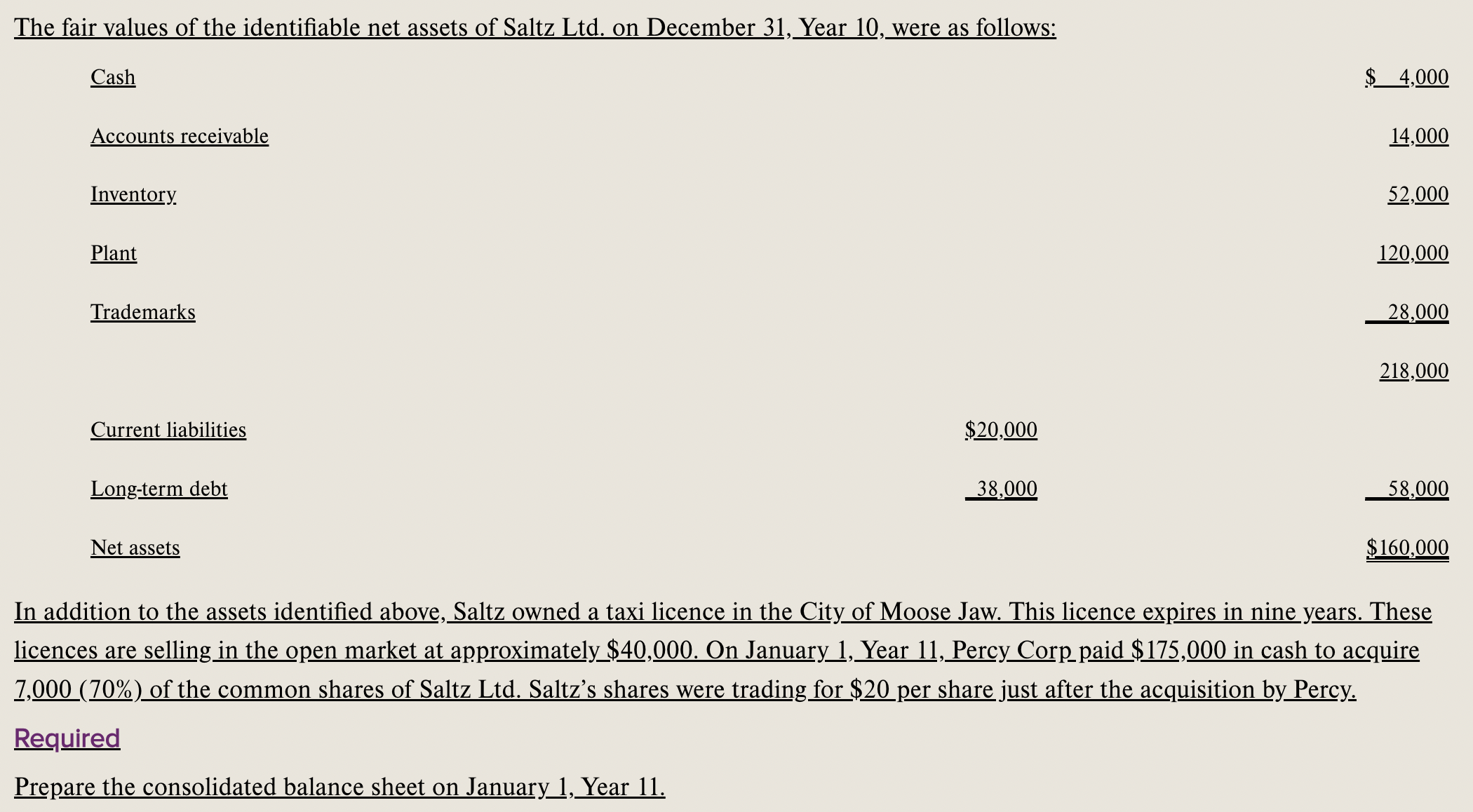 Solved ThrIn addition to the assets identified above, Saltz | Chegg.com