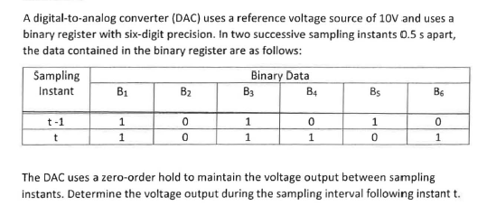 Solved A digital-to-analog converter (DAC) uses a reference | Chegg.com