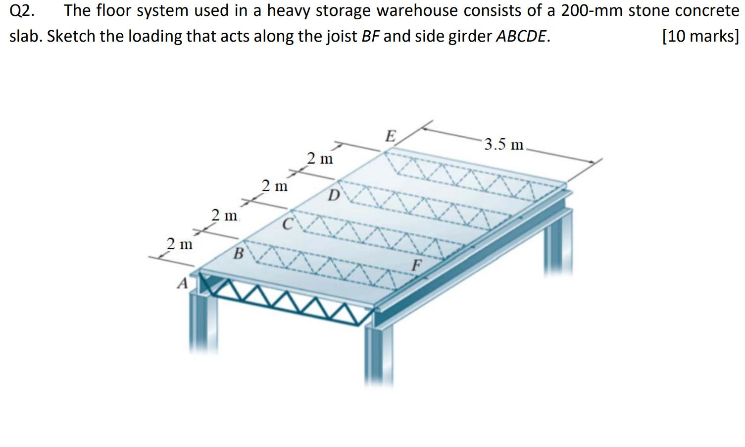 Solved Q2. The floor system used in a heavy storage | Chegg.com