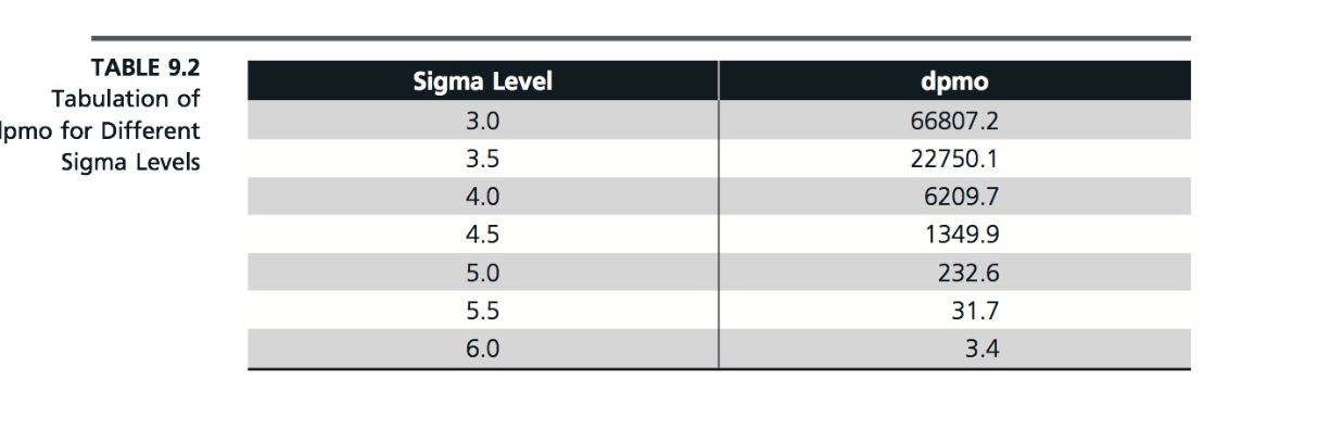 Solved Answer these question A and BThe number of defects | Chegg.com