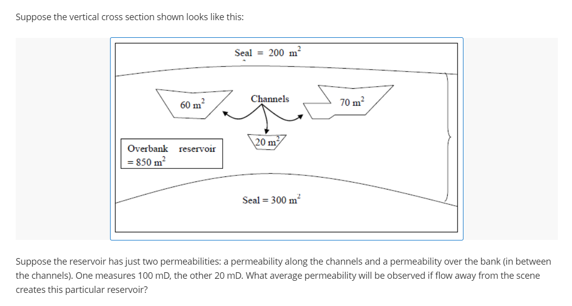 Solved A stream complex is made up of rocks that are the | Chegg.com