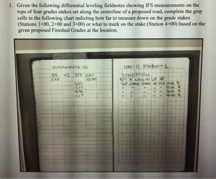 1. Given the following differential leveling | Chegg.com
