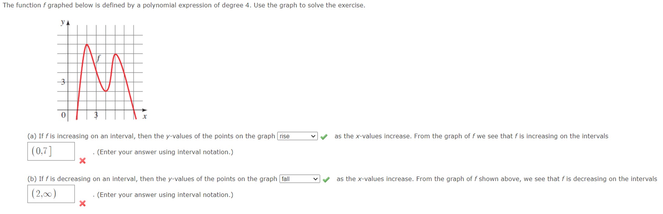 Solved The Function F ﻿graphed Below Is Defined By A