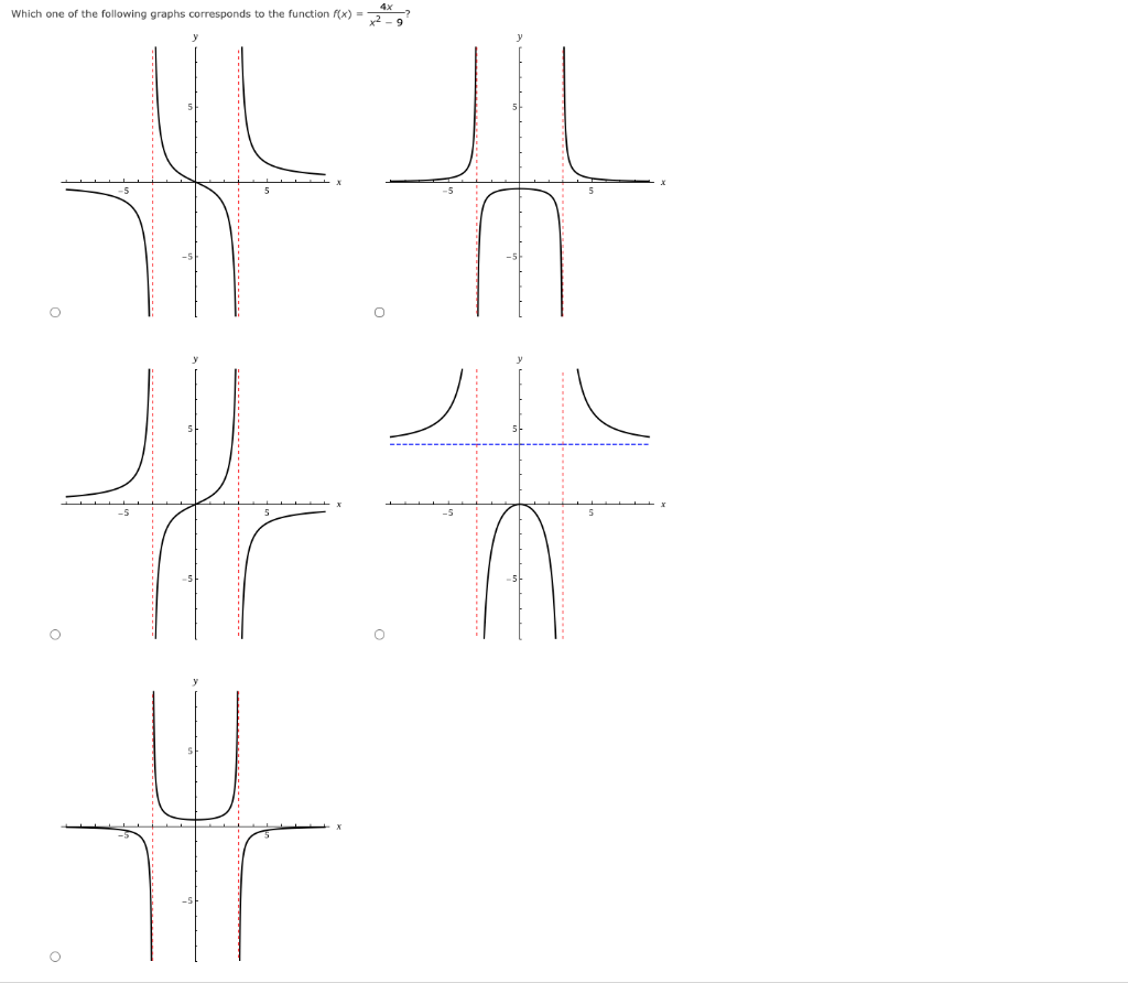 Solved Which one of the following graphs corresponds to the | Chegg.com
