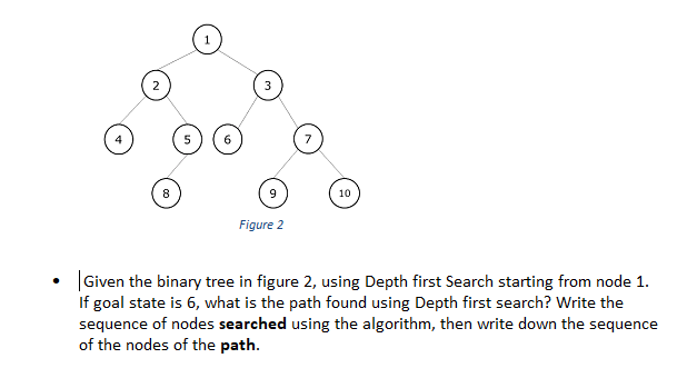 Solved |Given the binary tree in figure 2, using Depth first | Chegg.com