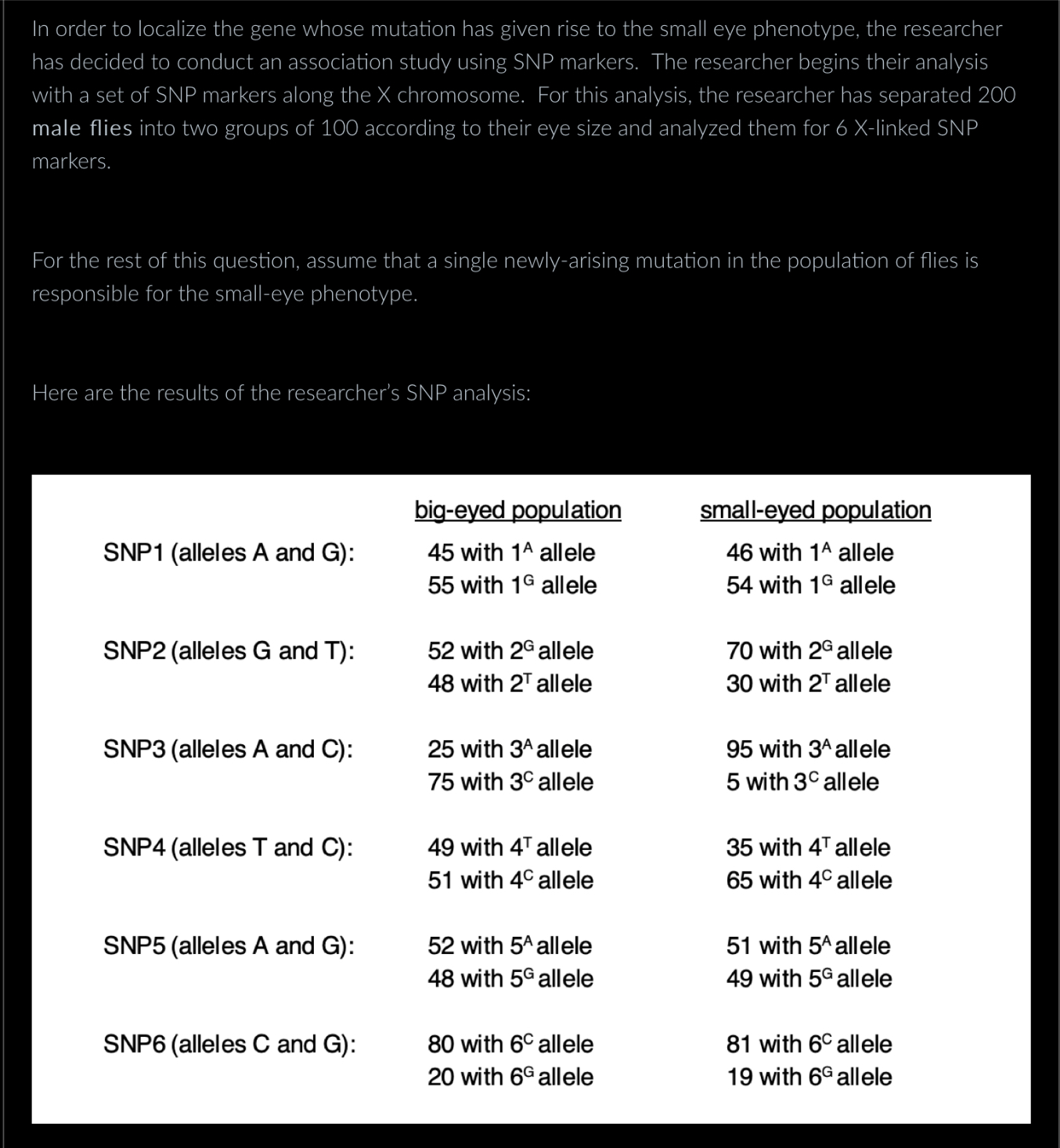 Solved 1. Which of the 6 SNP markers is closest to the newly | Chegg.com