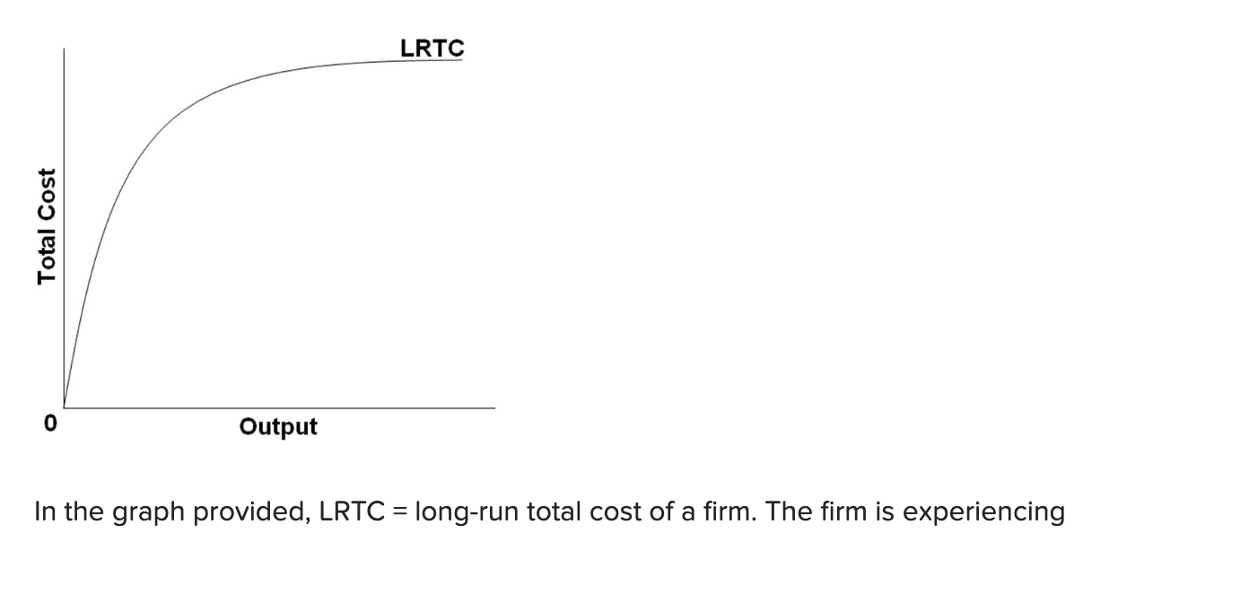 Solved In the graph provided, LRTC = long-run total cost of | Chegg.com