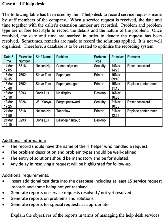 Case 6 - IT help desk The following table has been | Chegg.com