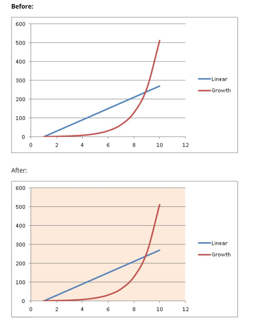 Solved There are two graphs listed below. Change the plot | Chegg.com