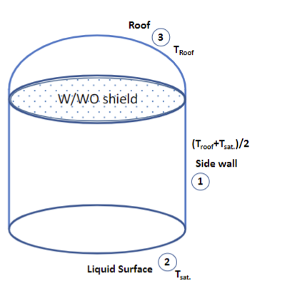 Solved For this assembly, find the net radiative transfer to | Chegg.com
