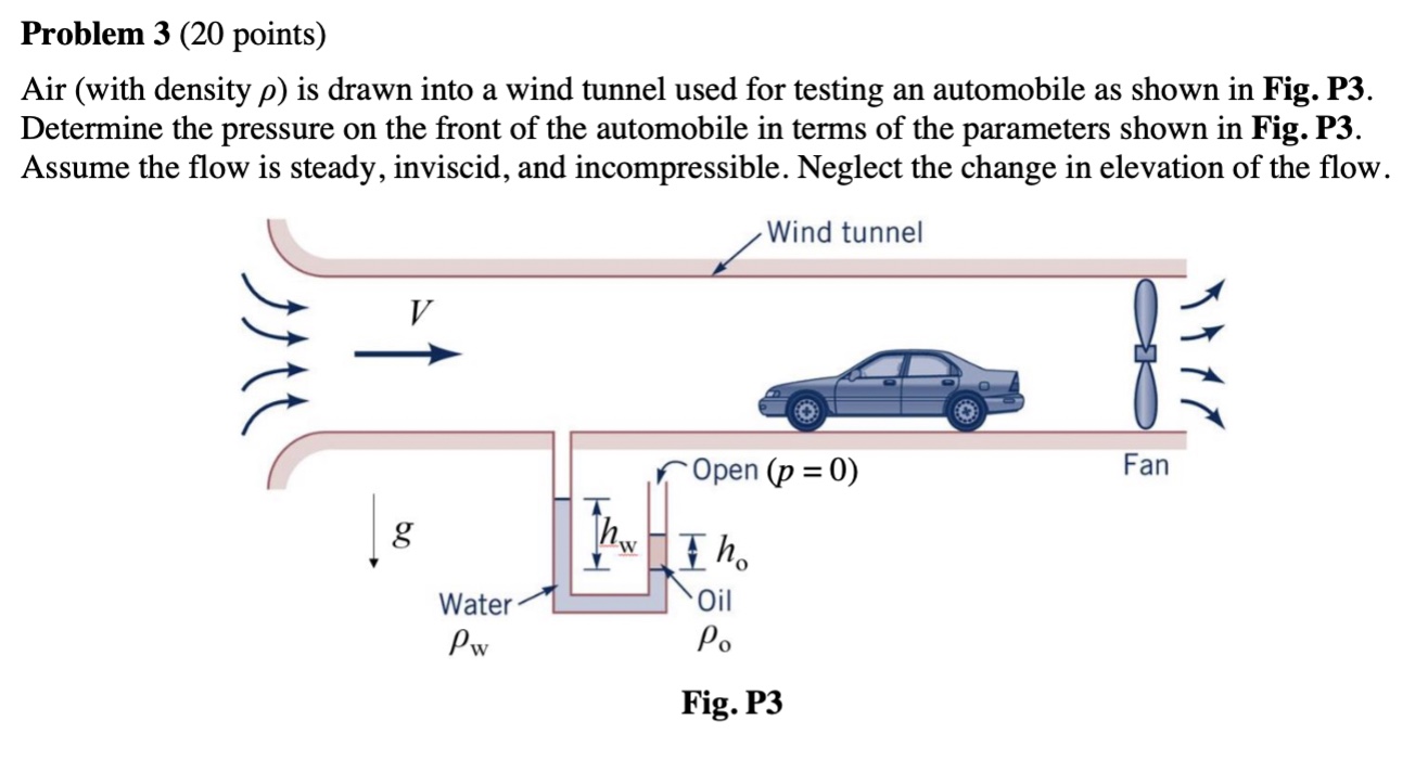 Solved Problem 3 (20 ﻿points)Air (with density ρ ) ﻿is drawn | Chegg.com