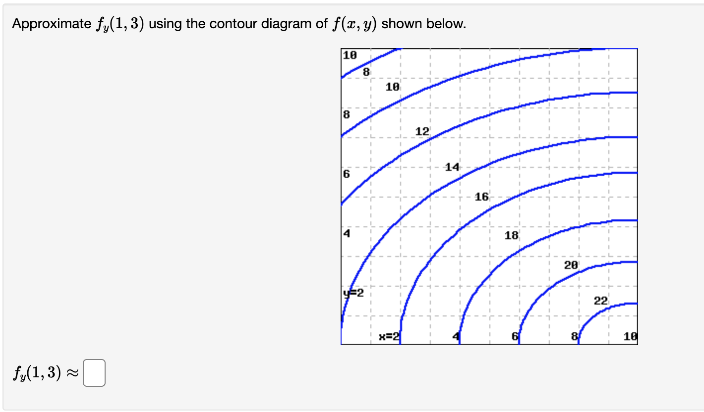 Solved Approximate fy(1,3) using the contour diagram of | Chegg.com