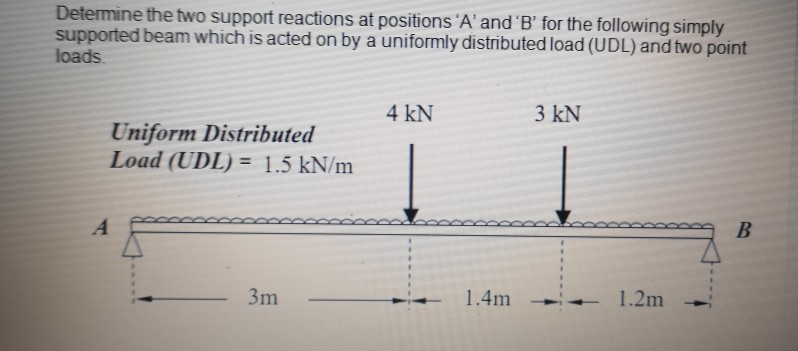 Solved Determine the two support reactions at p supported | Chegg.com