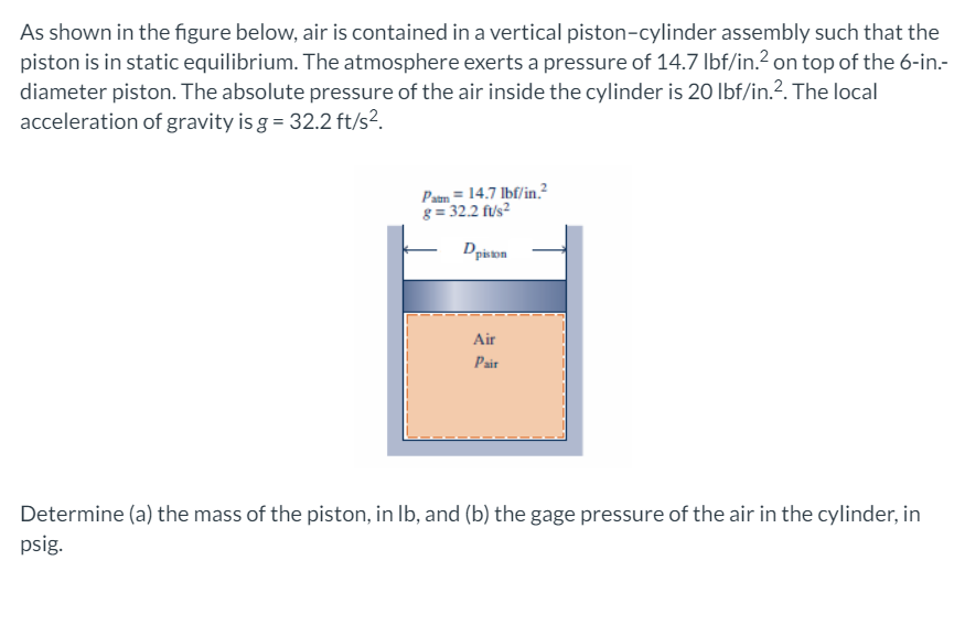 Solved As shown in the figure below, air is contained in a | Chegg.com