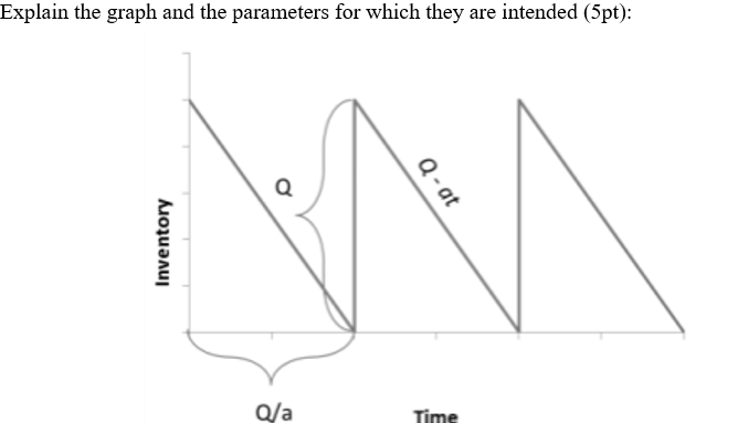 Solved Explain the graph and the parameters for which they | Chegg.com