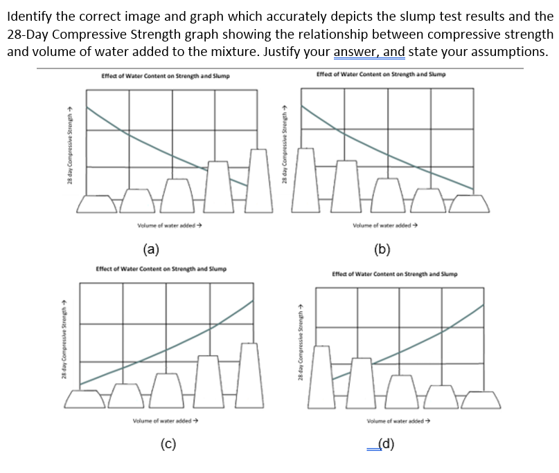 Solved Identify the correct image and graph which accurately | Chegg.com