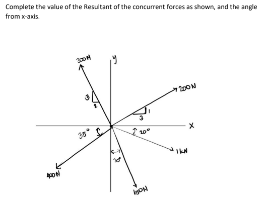 Solved Complete the value of the Resultant of the concurrent | Chegg.com