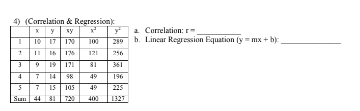 Solved 4) (Correlation & Regression) xyxy x? y? 10 17 170 | Chegg.com