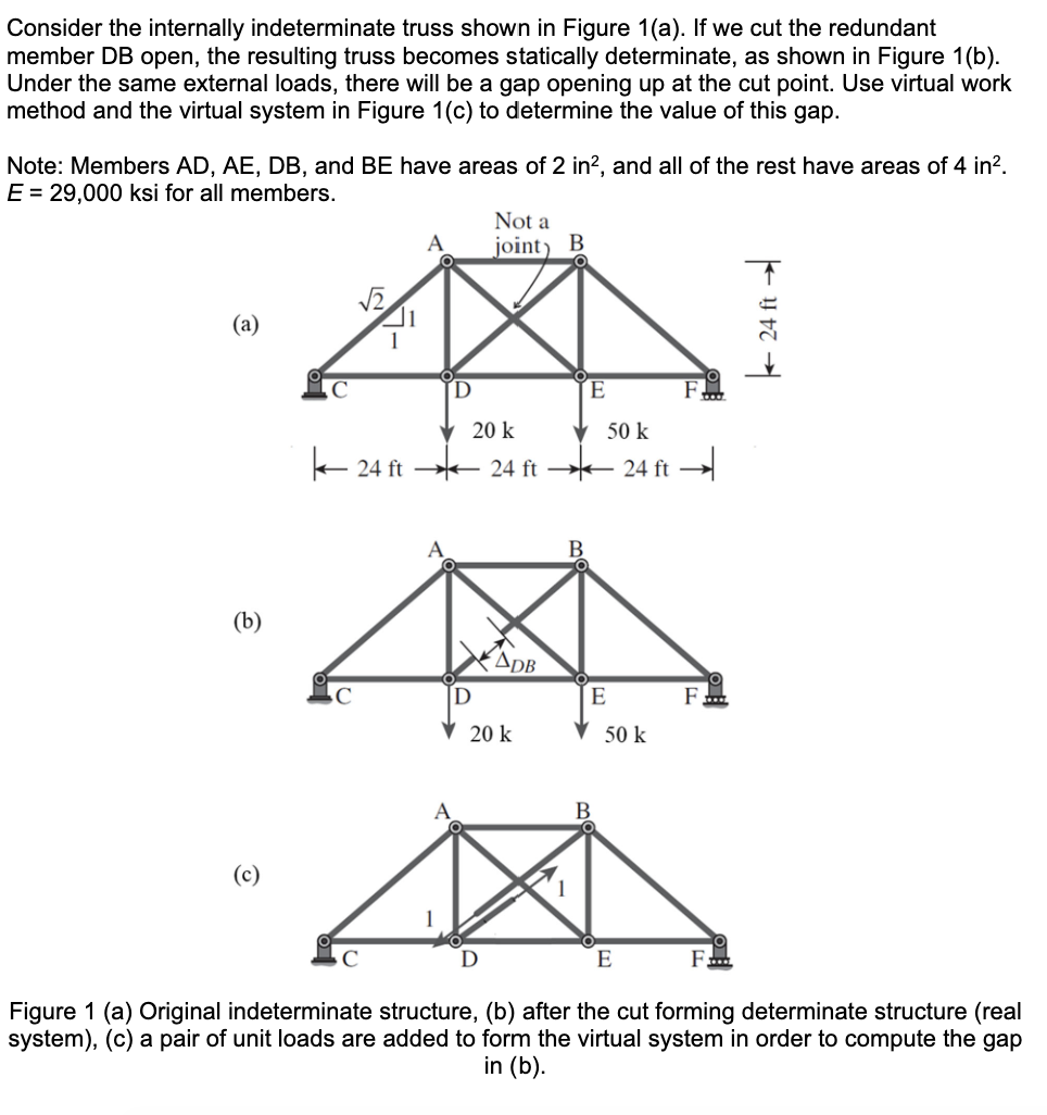 Solved Consider the internally indeterminate truss shown in | Chegg.com
