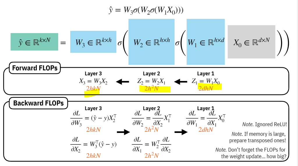 Solved y^=W3σ(W2σ(W1X0))) | Chegg.com