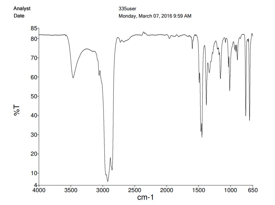Solved Spectra analysis: Label bands in the spectrum on the | Chegg.com