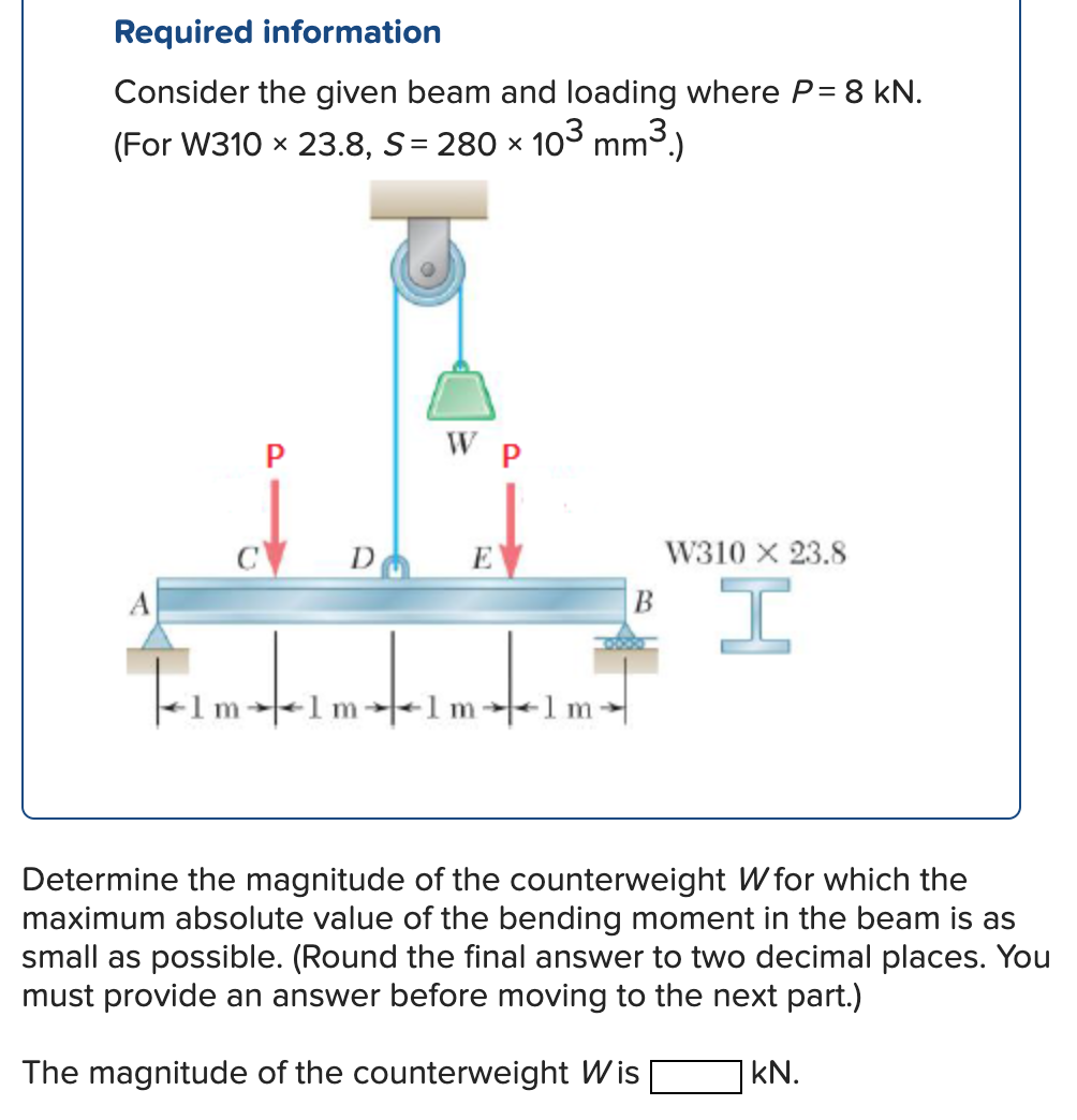 Solved Required information Consider the given beam and | Chegg.com