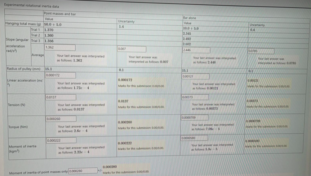 Solved Uncertainty 1.4 Experimental rotational inertia data | Chegg.com