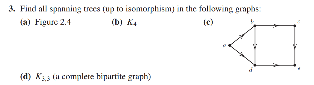 Solved 3. Find all spanning trees (up to isomorphism) in the | Chegg.com