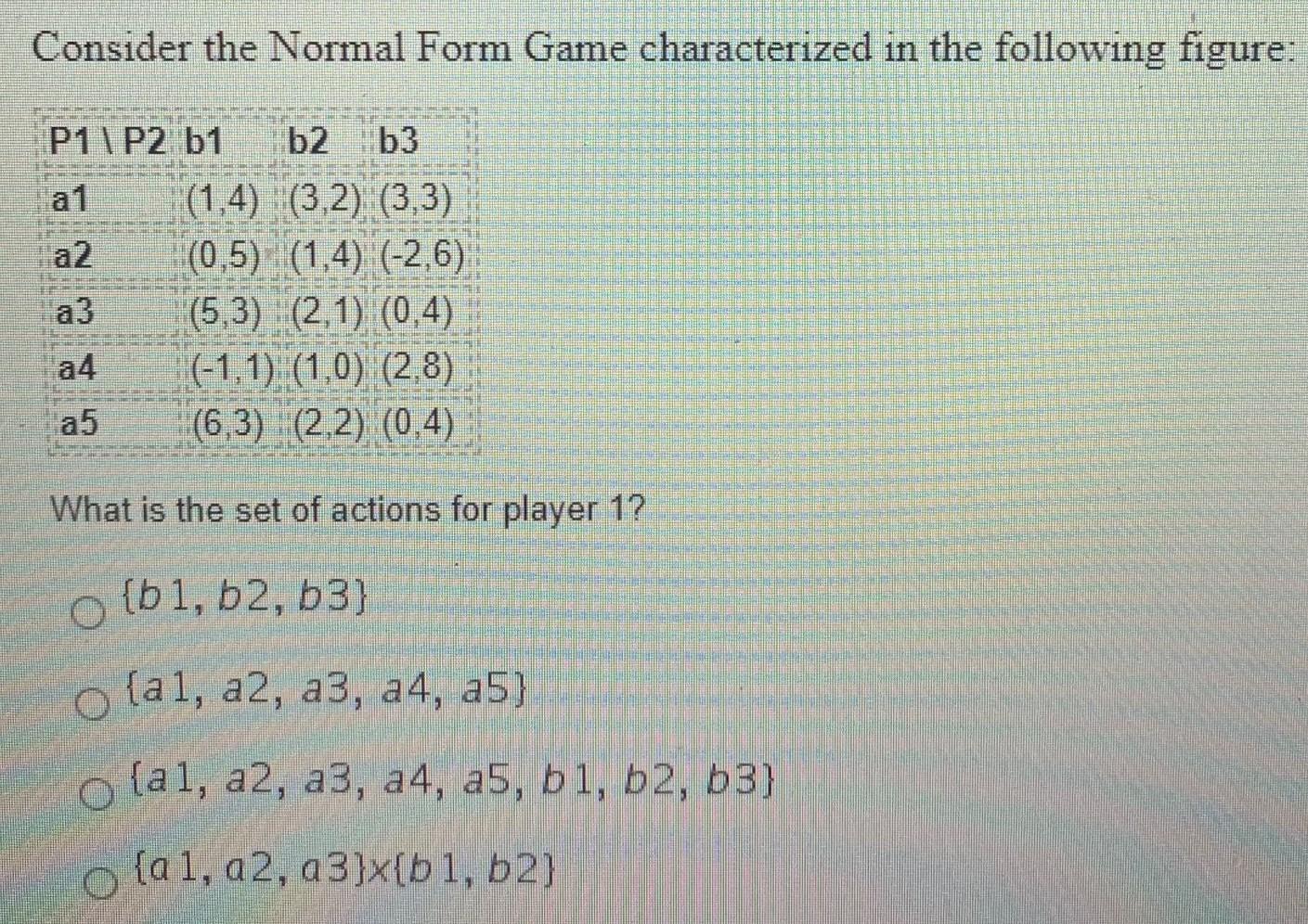 Solved Consider the Normal Form Game characterized in the | Chegg.com