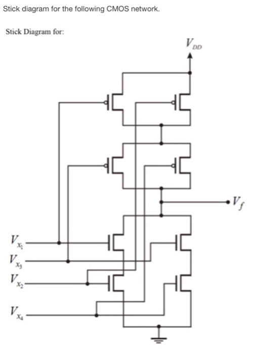 Solved Stick diagram for the following CMOS network. Stick | Chegg.com