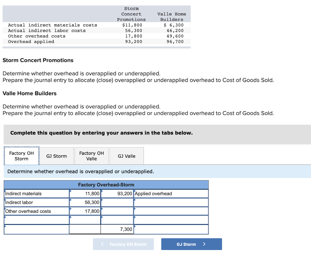Solved Actual indirect materials costs Actual indirect labor | Chegg.com