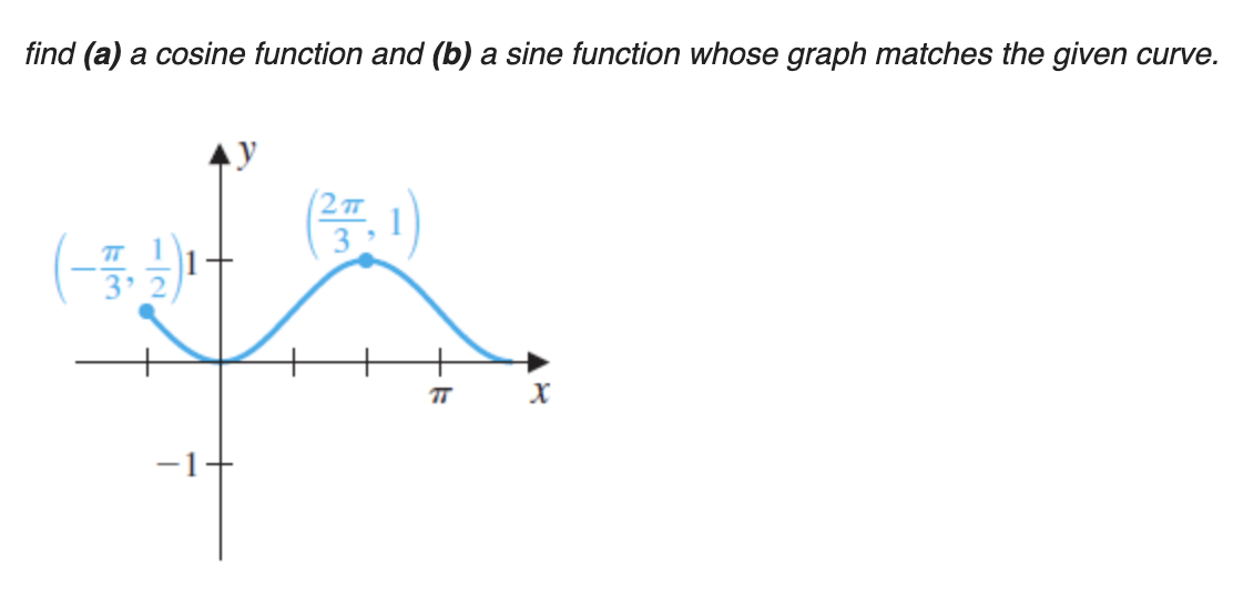 Solved find (a) a cosine function and (b) a sine function | Chegg.com