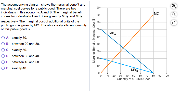 Solved 90 a MC 80- The accompanying diagram shows the | Chegg.com