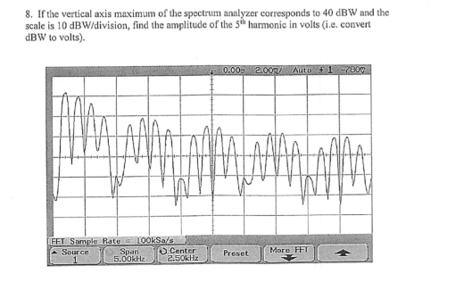 Solved 8. If the vertical axis maximum of the spectrum | Chegg.com