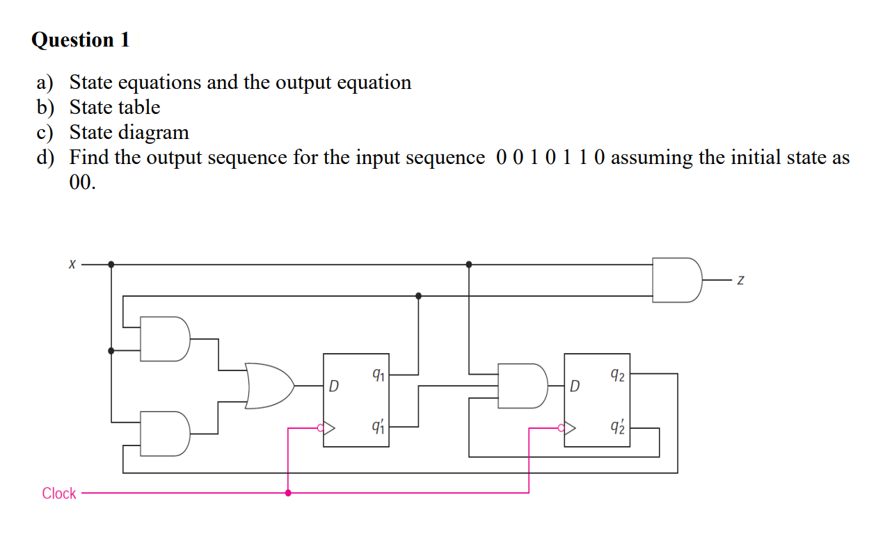 Solved A State Equations And The Output Equation B State 
