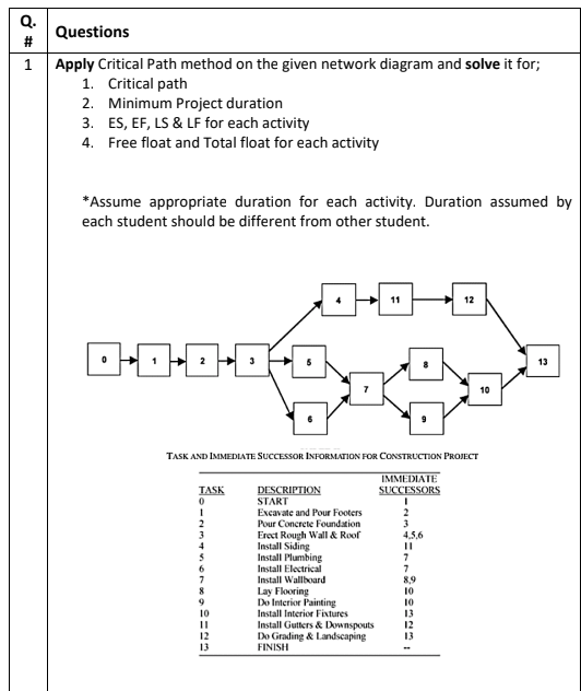 Solved Questions Q. # 1 Apply Critical Path method on the | Chegg.com
