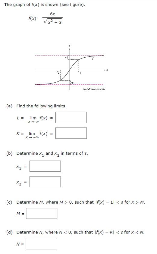 Solved The graph of f(x) is shown (see figure). f(x)=x2+36x | Chegg.com