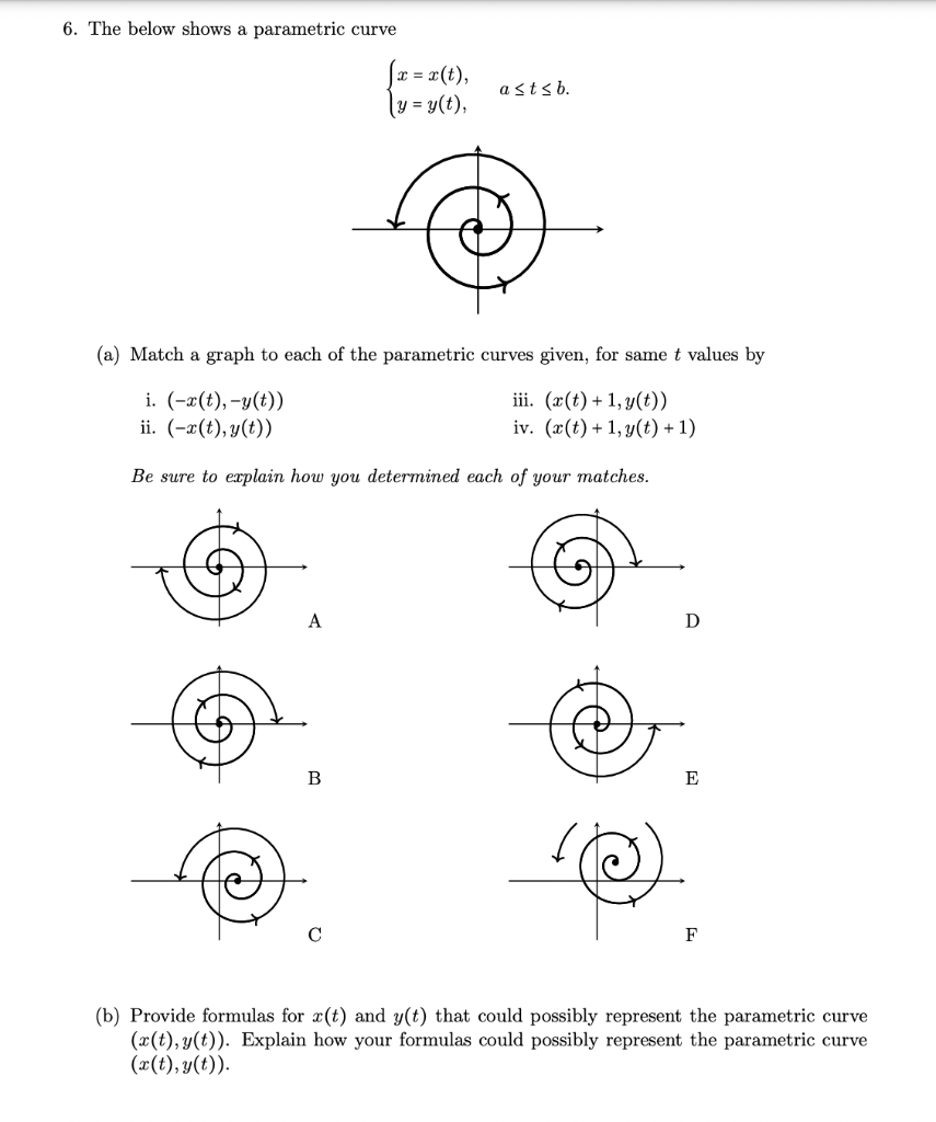 6. The below shows a parametric curve | Chegg.com