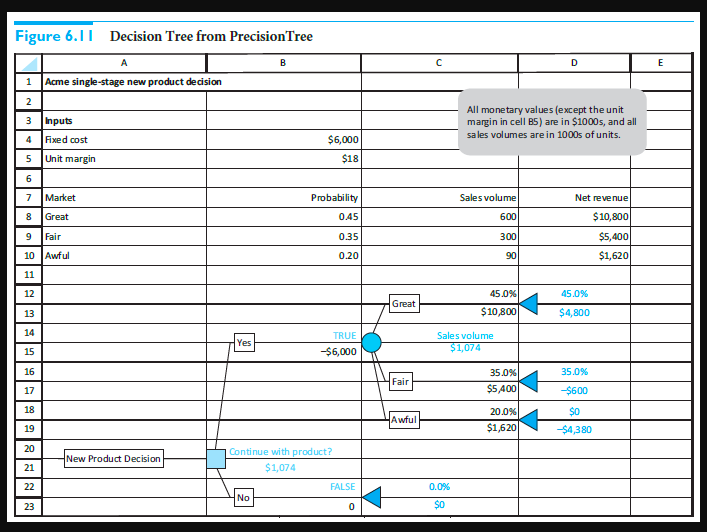 Explain in some detail how the Precision Tree | Chegg.com