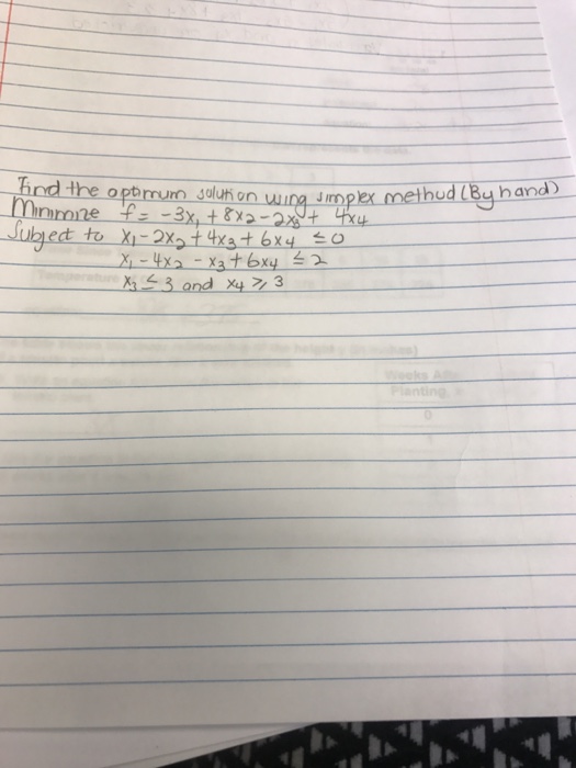 Solved Find the optimum solution using simplex method (By | Chegg.com