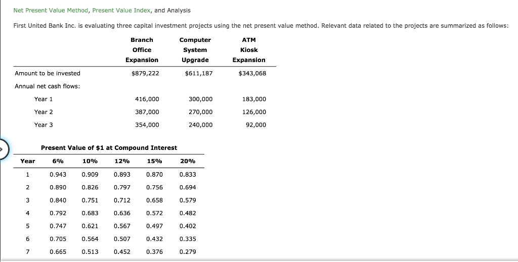 Solved Net Present Value Method, Present Value Index, and | Chegg.com