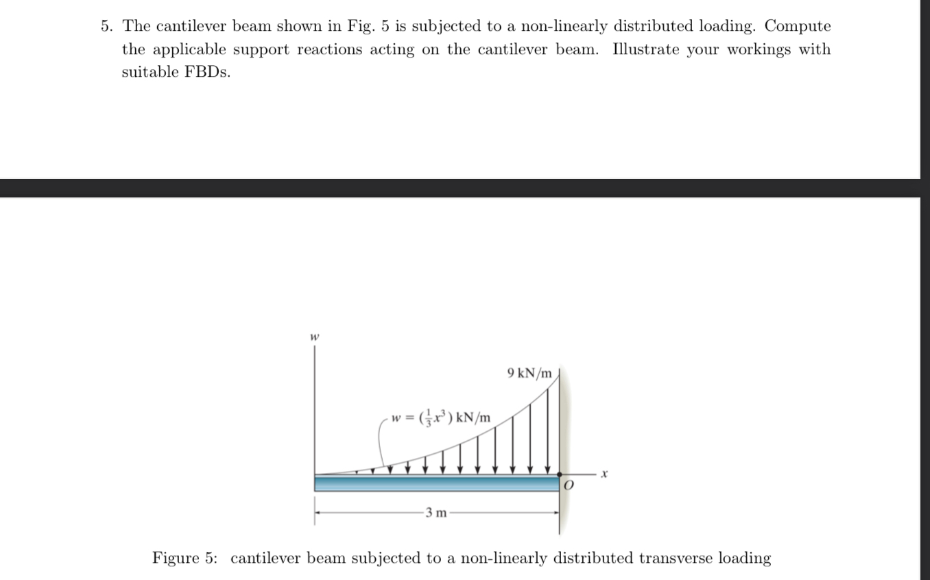 Solved The cantilever beam shown in Fig. 5 ﻿is subjected to | Chegg.com